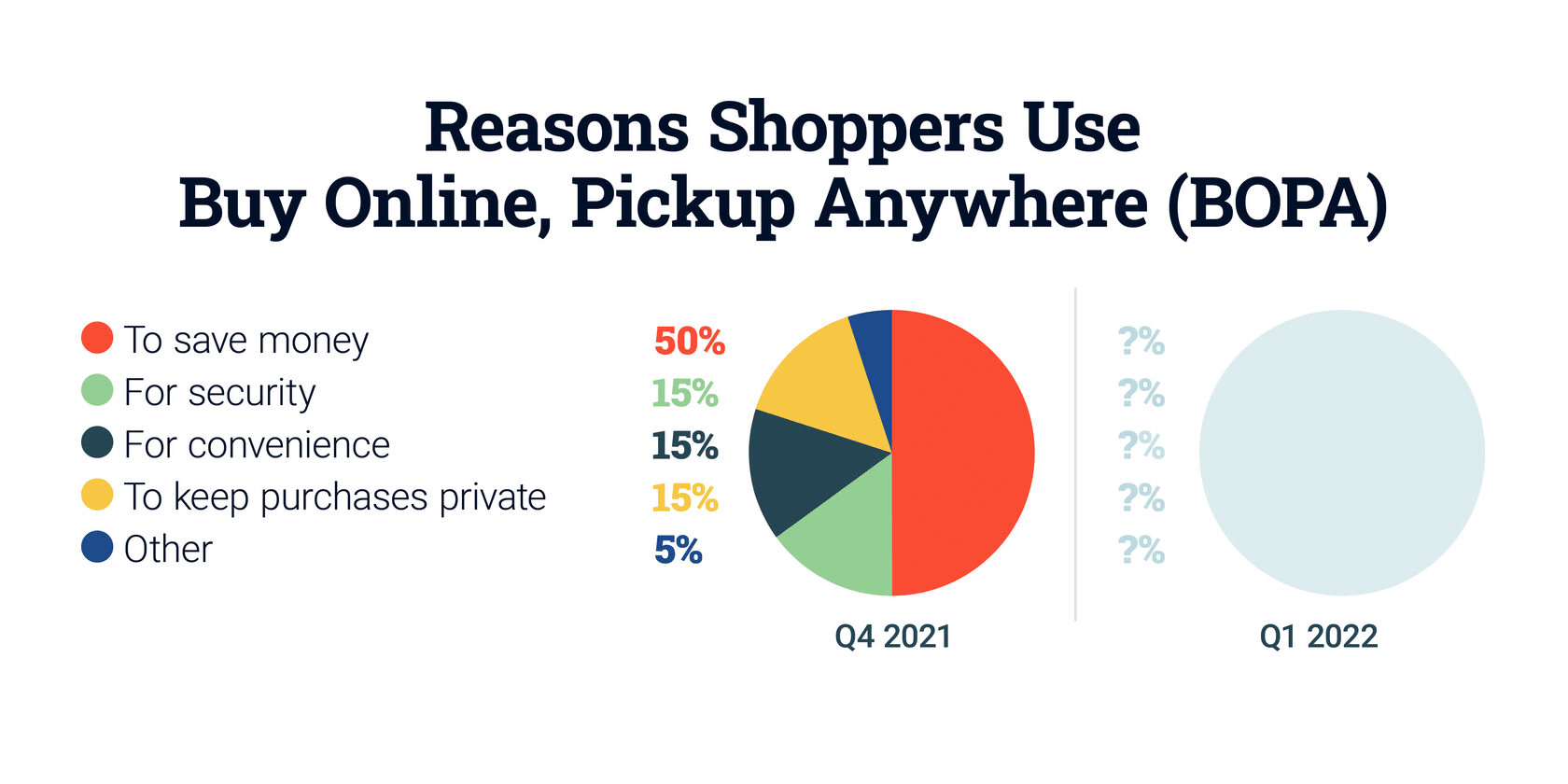 Why Omnichannel Distribution is No Longer Optional